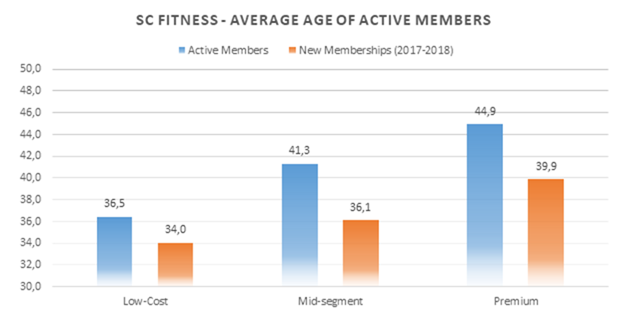 How to use studio counting data to achieve dynamite group fitness results