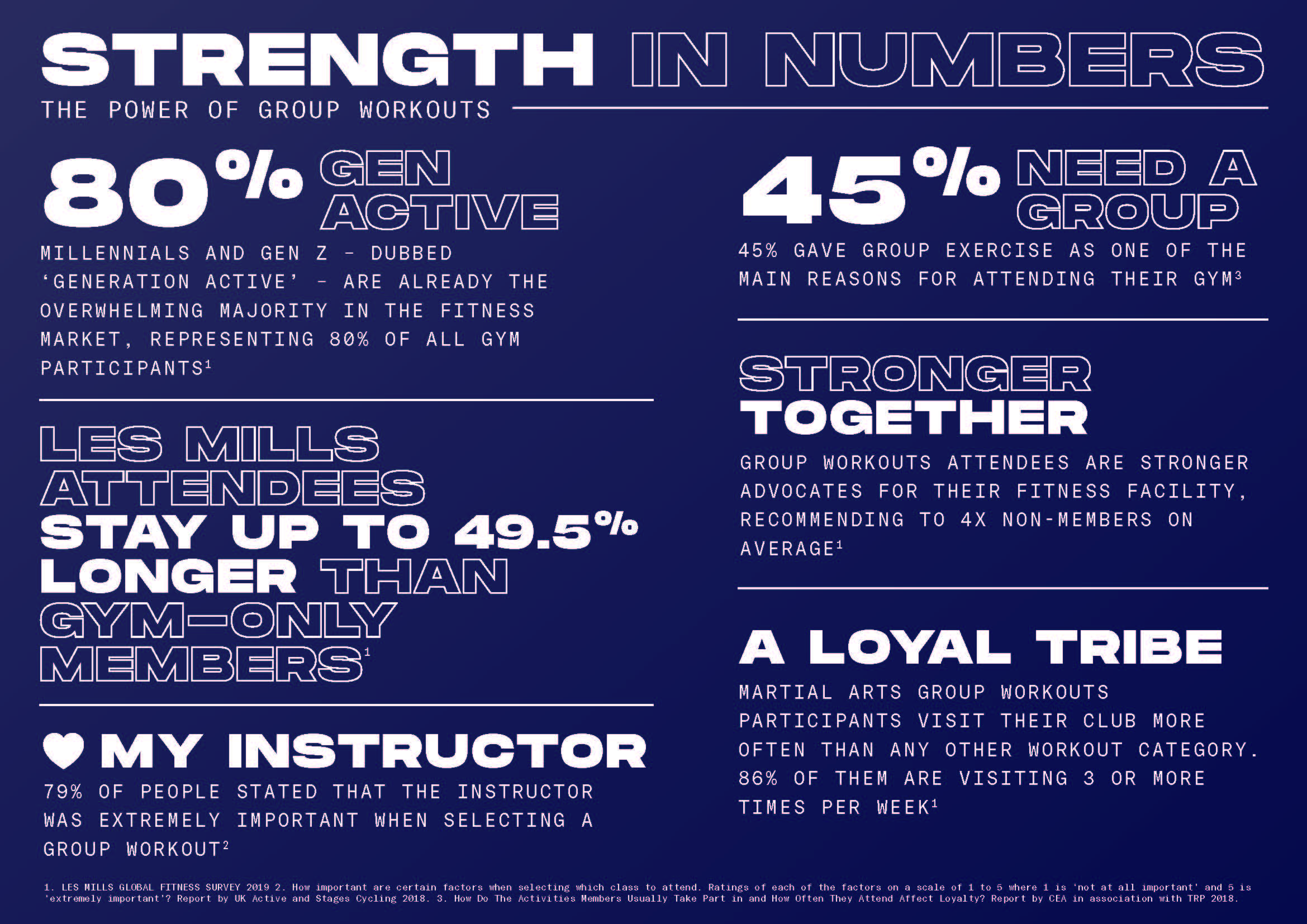 Strength in numbers: the power of group workouts
